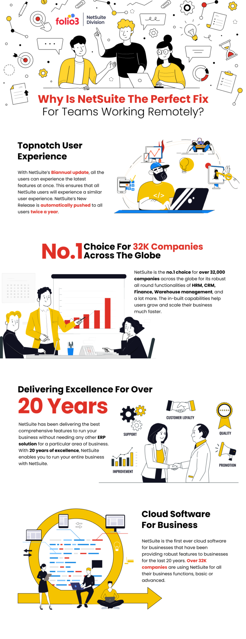 Why is NetSuite the Perfect Mix for Teams Working Remotely - NetSuite ...