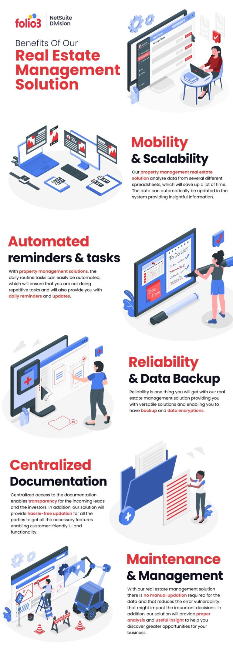 Benefits of Our Real Estate Management Solution - NetSuite Development ...