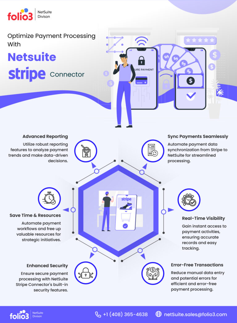 Optimize Payment Processing With NetSuite Stripe Connector Optimize Payment Processing With NetSuite Stripe Connector